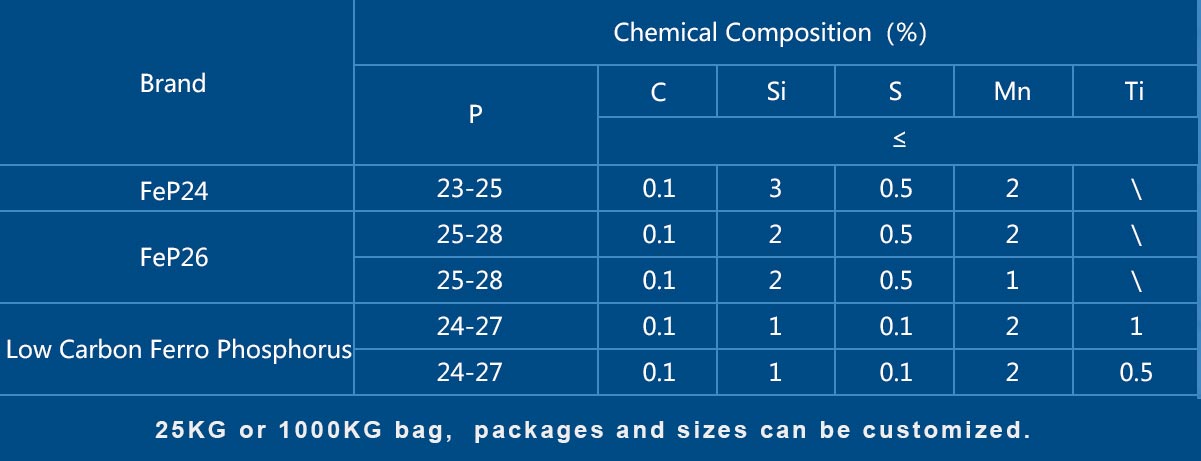 Ferro Phosphorus, sulfur iron, phosphorus pig iron, ferro phosphorus ...